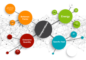 Gamification and Assessment Concept Maps – UT San Antonio TLDT