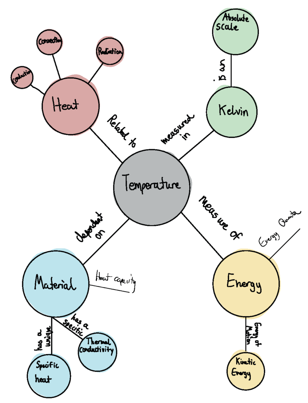 Gamification and Assessment Concept Maps – UT San Antonio TLDT